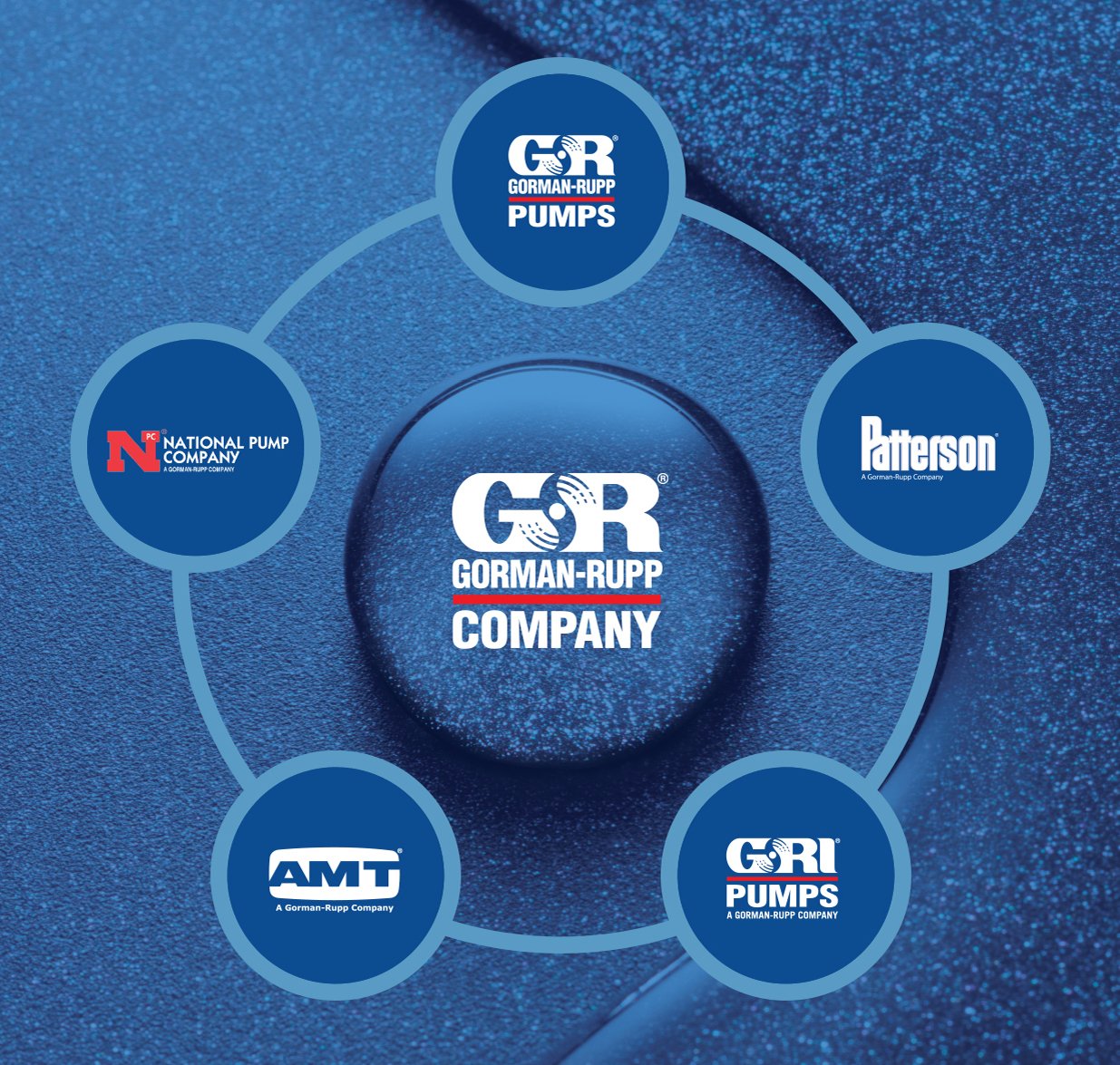 Gorman-Rupp Company Declares Cash Dividend